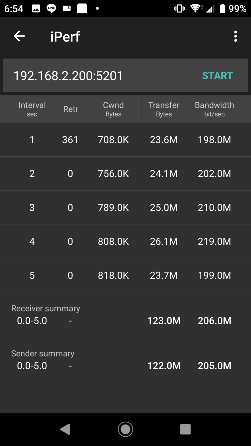 iperfでネットワーク速度を計測（Linux、Windows、Androidなど） | ピロリロール